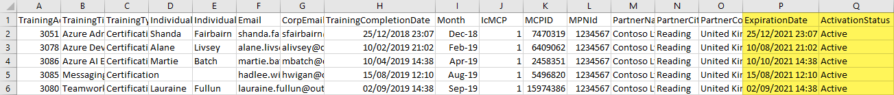 GitHub - guygregory/certrenew: Certification Renewal Report for Microsoft Partners