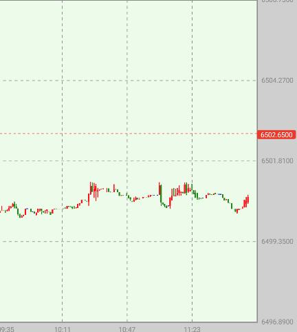 setAutoScaleMinMaxEnabled not work in 3.1.0 · Issue #4318 · PhilJay/MPAndroidChart · GitHub