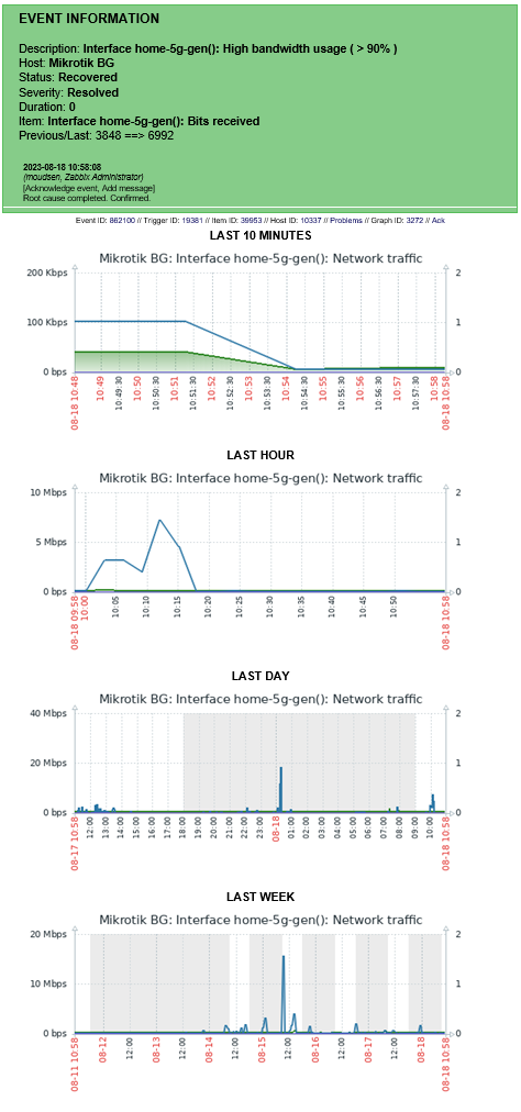 GitHub - moudsen/mailGraph: Zabbix Media module and scripts for sending ...