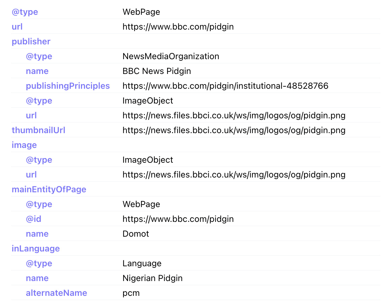 Topic SEO · Issue #9884 · bbc/simorgh · GitHub