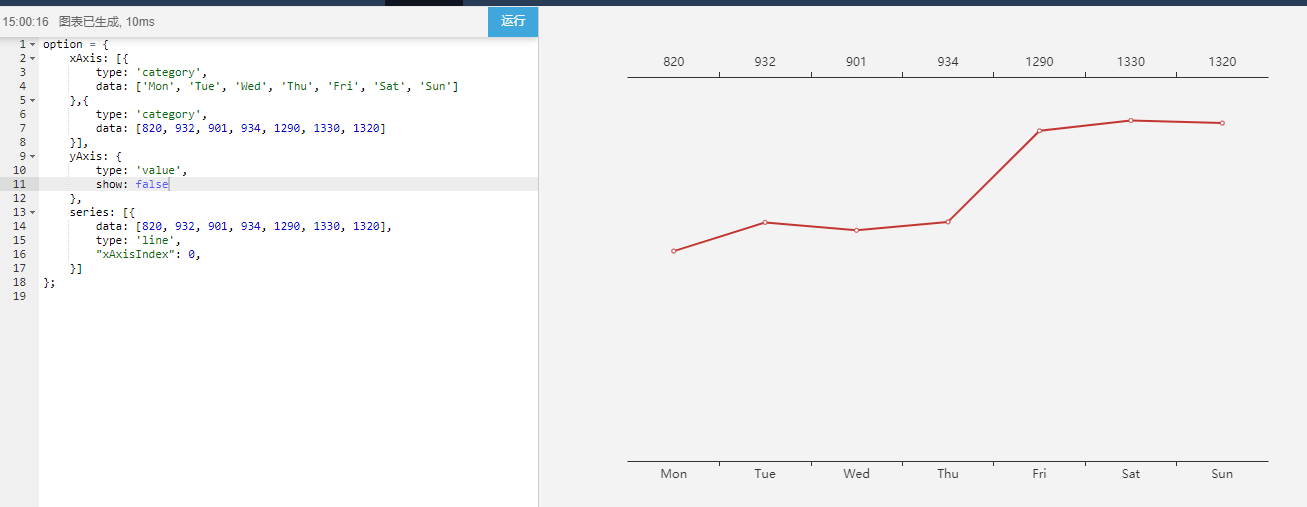 有人设置过双x轴吗？echarts设置好了，转换到v-charts不会。 · Issue #705 · ElemeFE/v-charts · GitHub