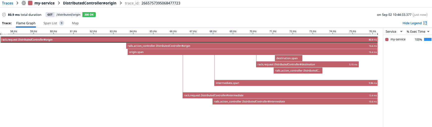 Unusual behavior using manual instrumentation of distributed traces using OpenTracer in v1.x ...