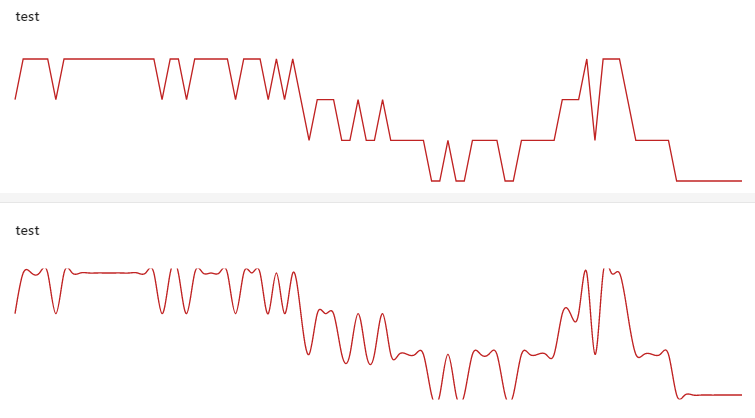 Line chart is cut off with CurveNatural · Issue #1544 · swimlane/ngx ...