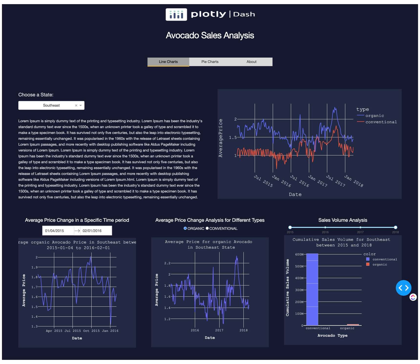 GitHub - MehrdadManaffar/Interactive-Dashboard: A multipage Interactive Dashboard with Plotly ...