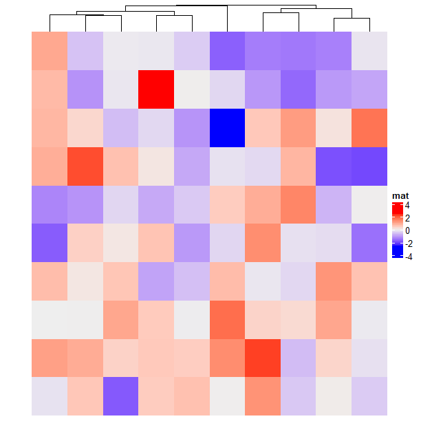 dendextend::color_branches() does not work · Issue #785 · jokergoo/ComplexHeatmap · GitHub