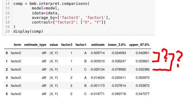 Conducting more specific comparisons · Issue #751 · bambinos/bambi · GitHub
