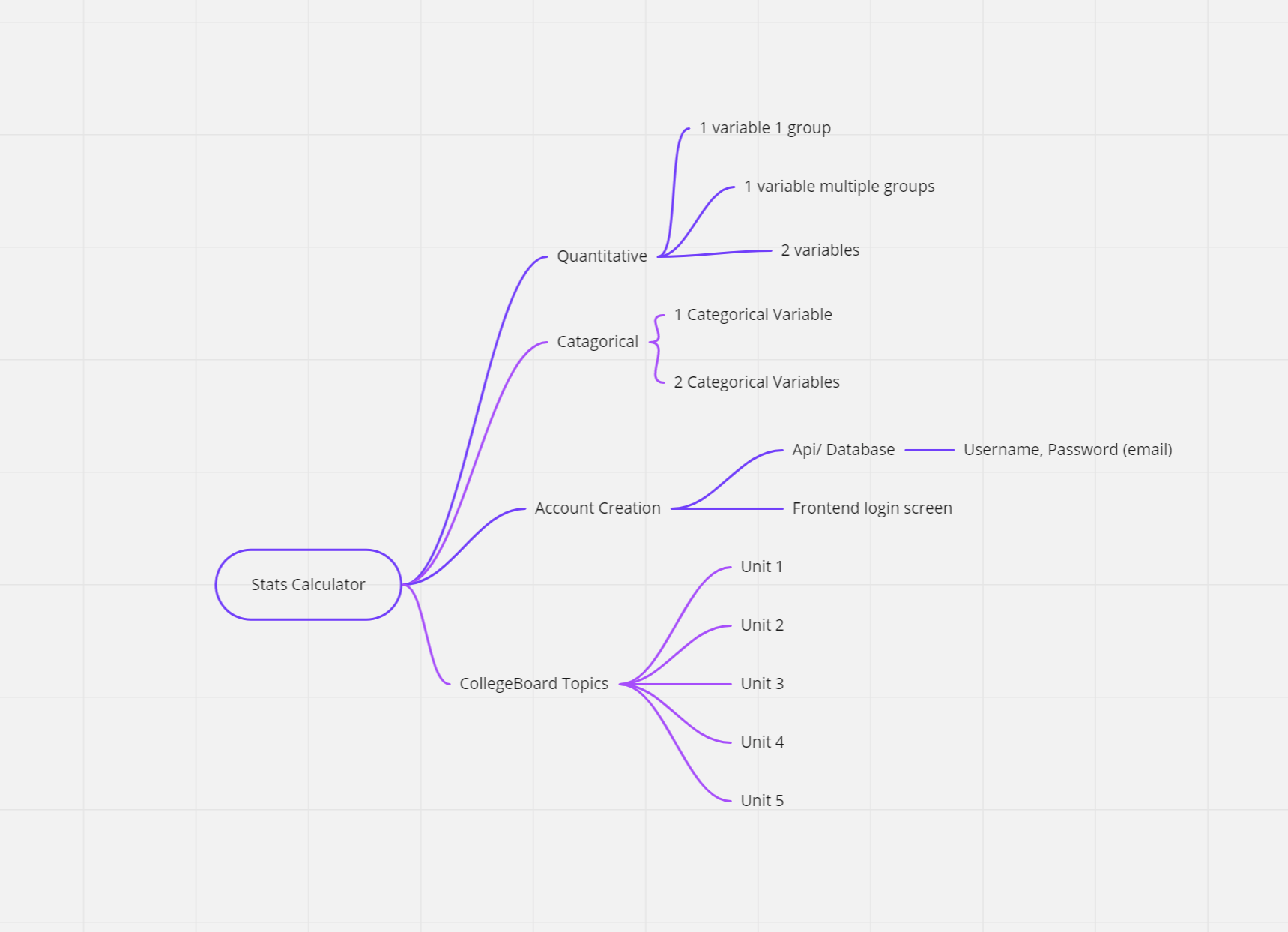 Week 5 Group Issue · Issue 3 · Gabrielboudreaucsateam · Github 
