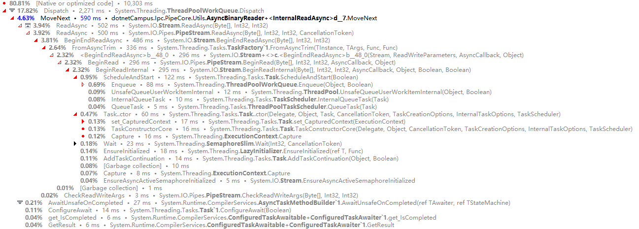 断开某个进程 使用大量CPU在读取 · Issue #15 · dotnet-campus/dotnetCampus.Ipc · GitHub