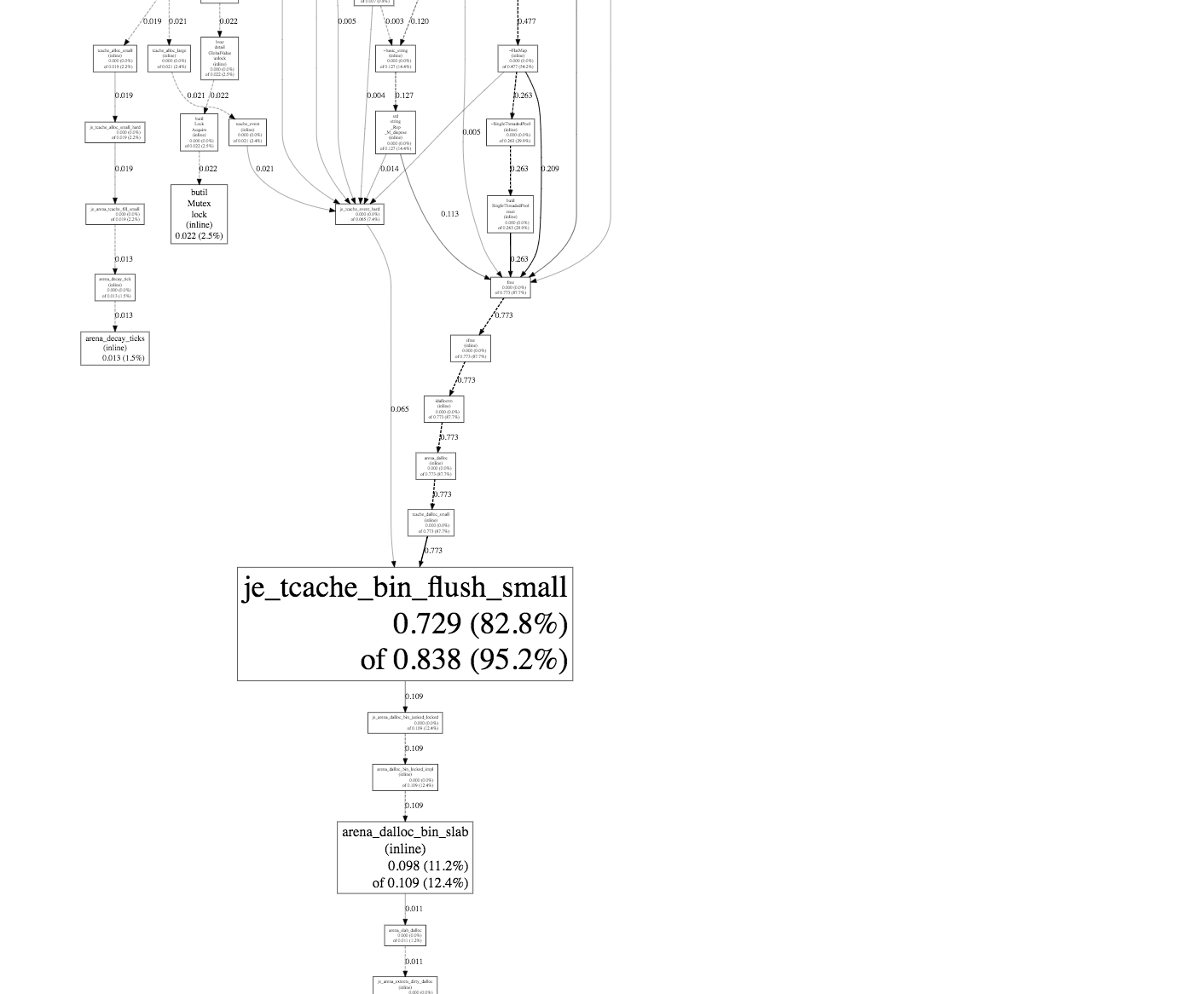 多client对单server发压在h2:grpc协议下无法压满qps · Issue #813 · apache/brpc · GitHub