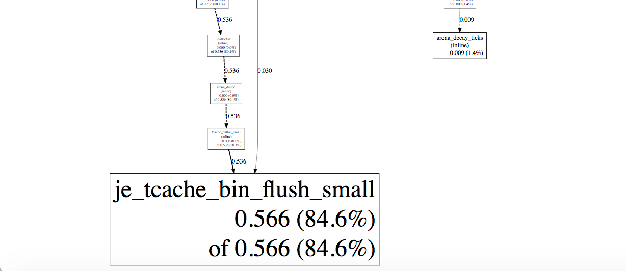 多client对单server发压在h2:grpc协议下无法压满qps · Issue #813 · apache/brpc · GitHub
