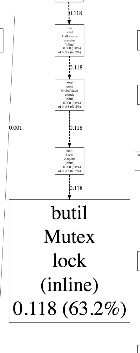 多client对单server发压在h2:grpc协议下无法压满qps · Issue #813 · apache/brpc · GitHub