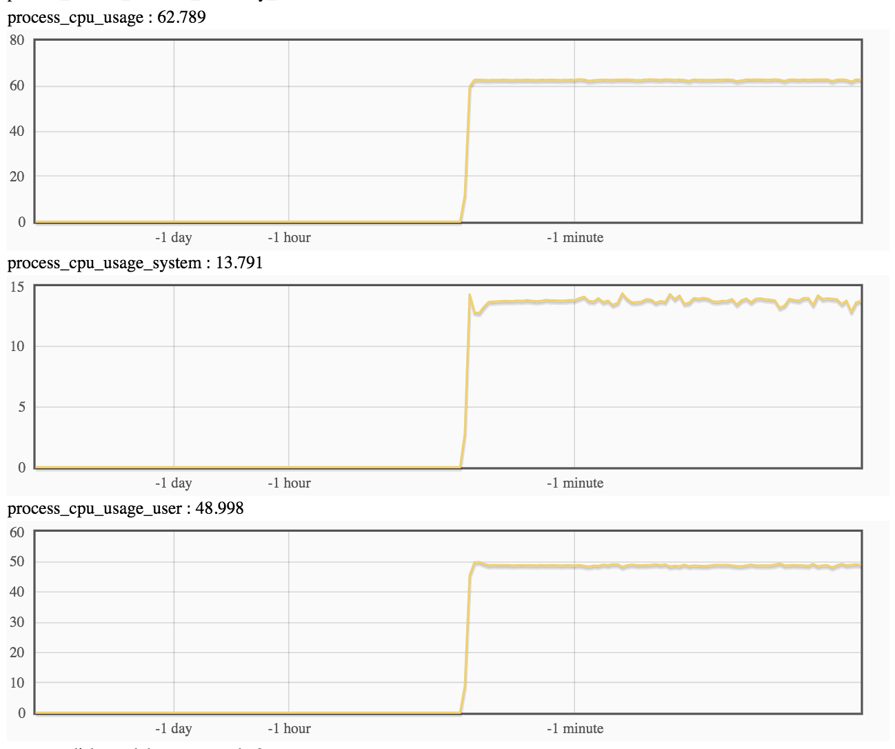 多client对单server发压在h2:grpc协议下无法压满qps · Issue #813 · apache/brpc · GitHub