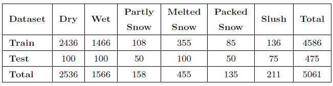 GitHub - blackholeLFL/The-WRF-dataset