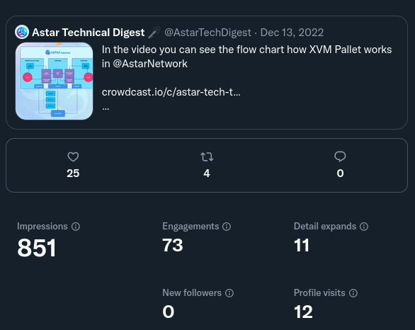 December 2022 Contribution · Issue #2074 · AstarNetwork/growth-program · GitHub