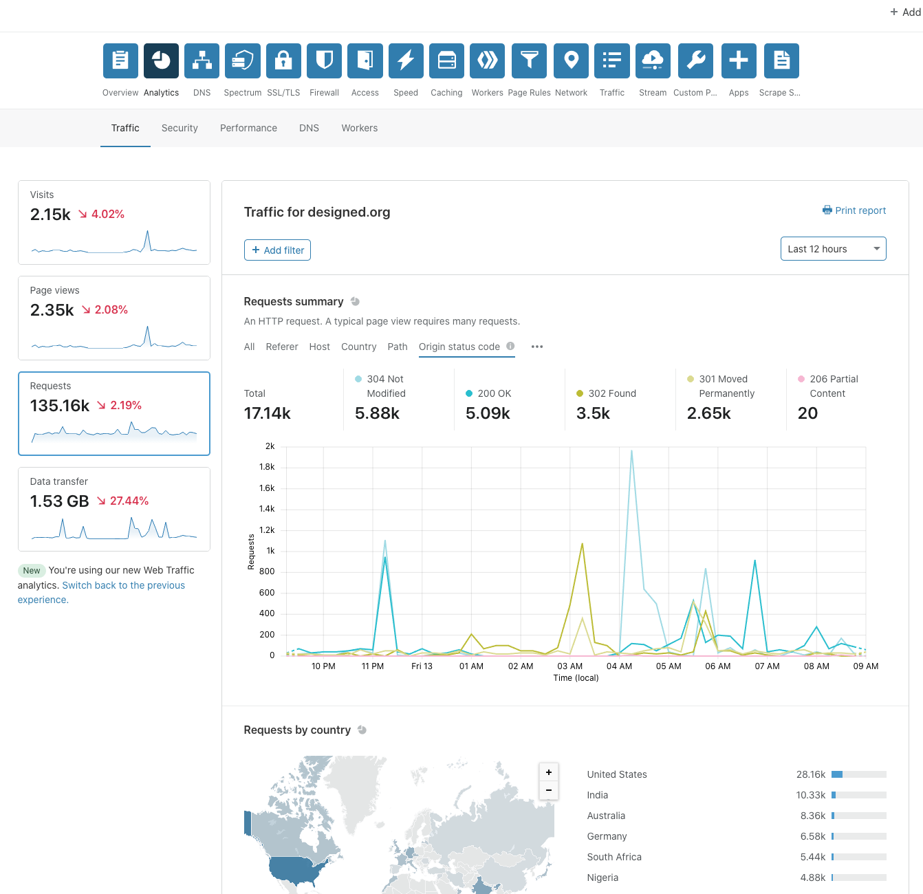 New Deploy Process Breaking Redirects · Issue 1201 · Aws Amplifyamplify Hosting · Github 3744
