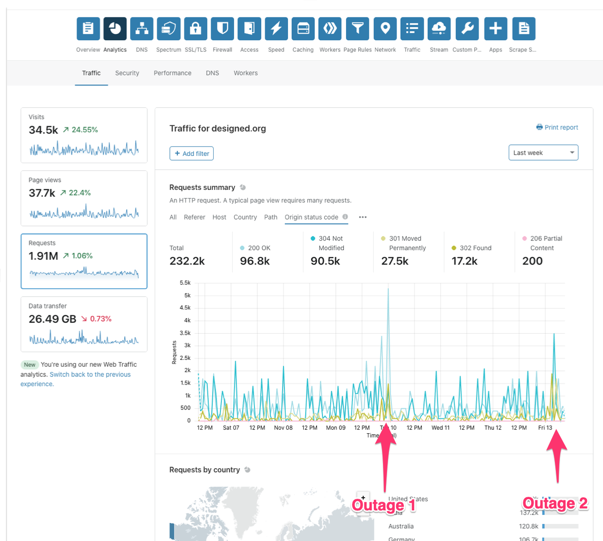 New Deploy Process Breaking Redirects · Issue 1201 · Aws Amplify