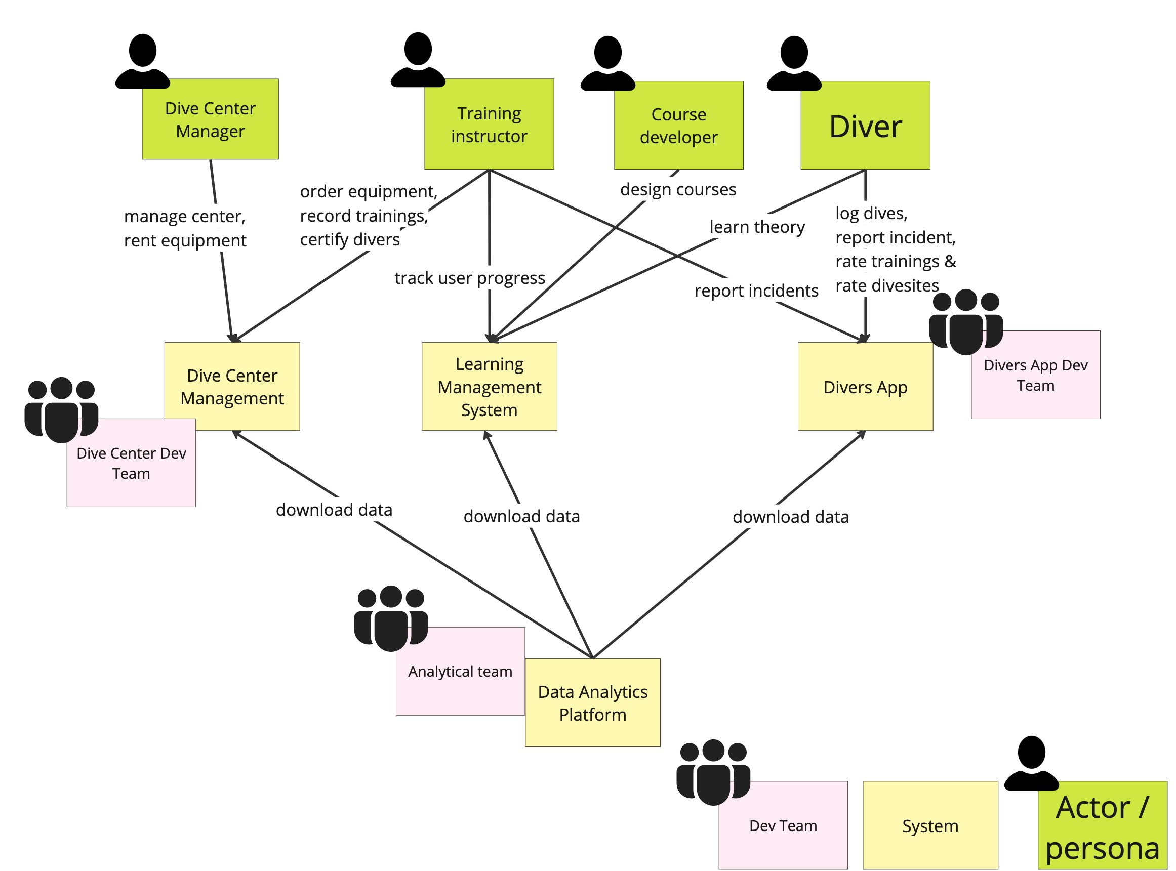 GitHub - JacekMajchrzak/data-product-workshop: This is repository with ...