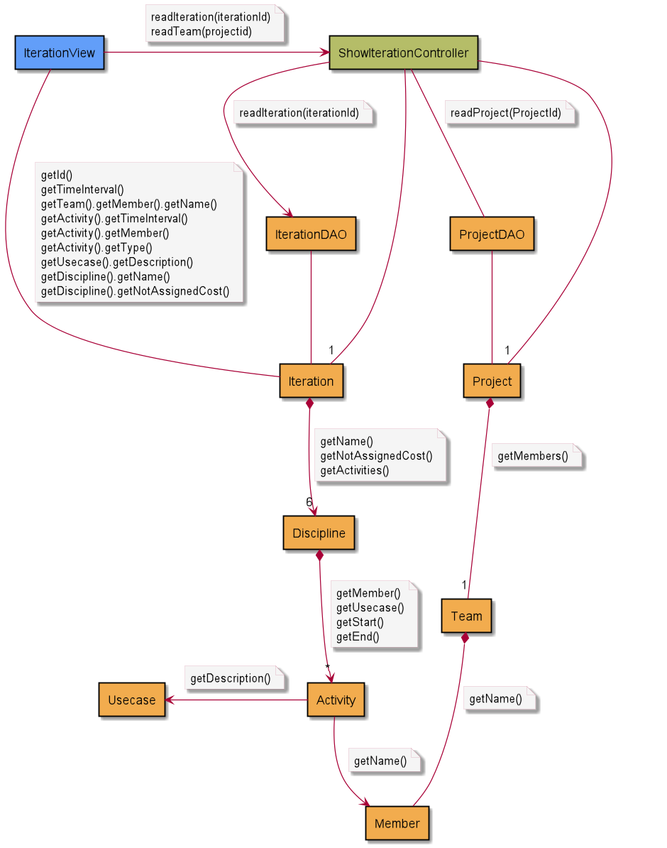 OpenIteration · Issue #123 · rup-projects/rup-projects · GitHub