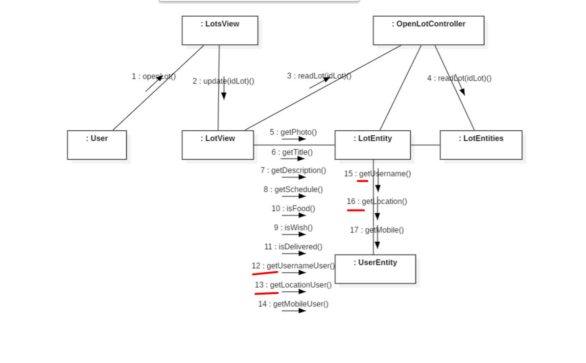 OpenIteration · Issue #123 · rup-projects/rup-projects · GitHub