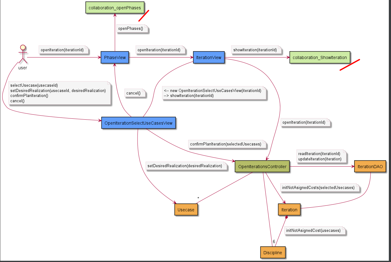 OpenIteration · Issue #123 · rup-projects/rup-projects · GitHub