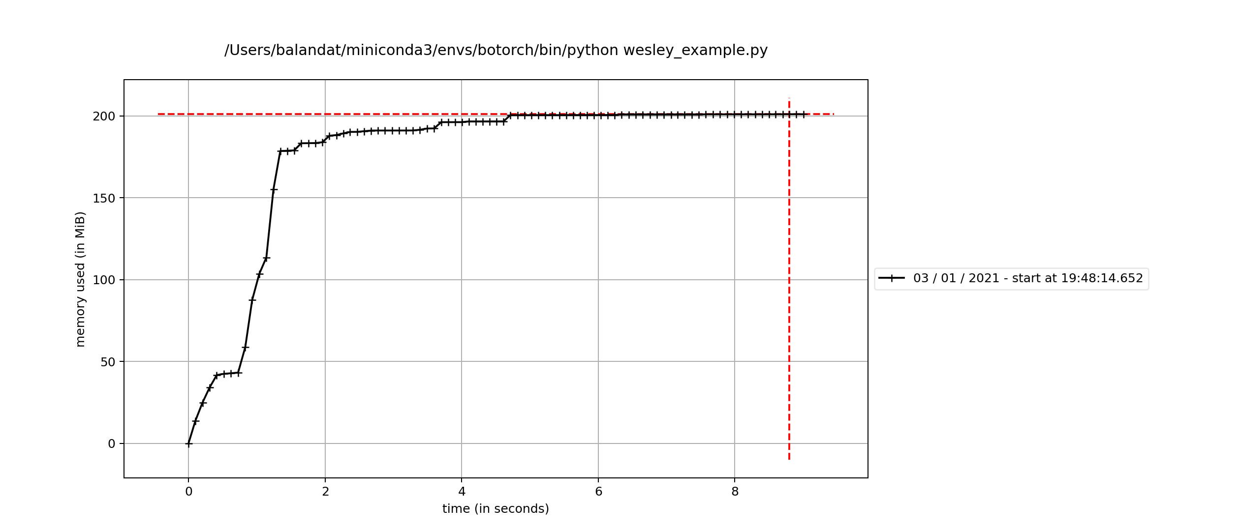 [bug] Possible Memory Leak In Unwhitenedvariationalstrategy · Issue 1415 · Cornellius Gp