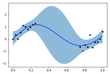 [Question] Model uncertainty in the presence of missing data · Issue #170 · pytorch/botorch · GitHub