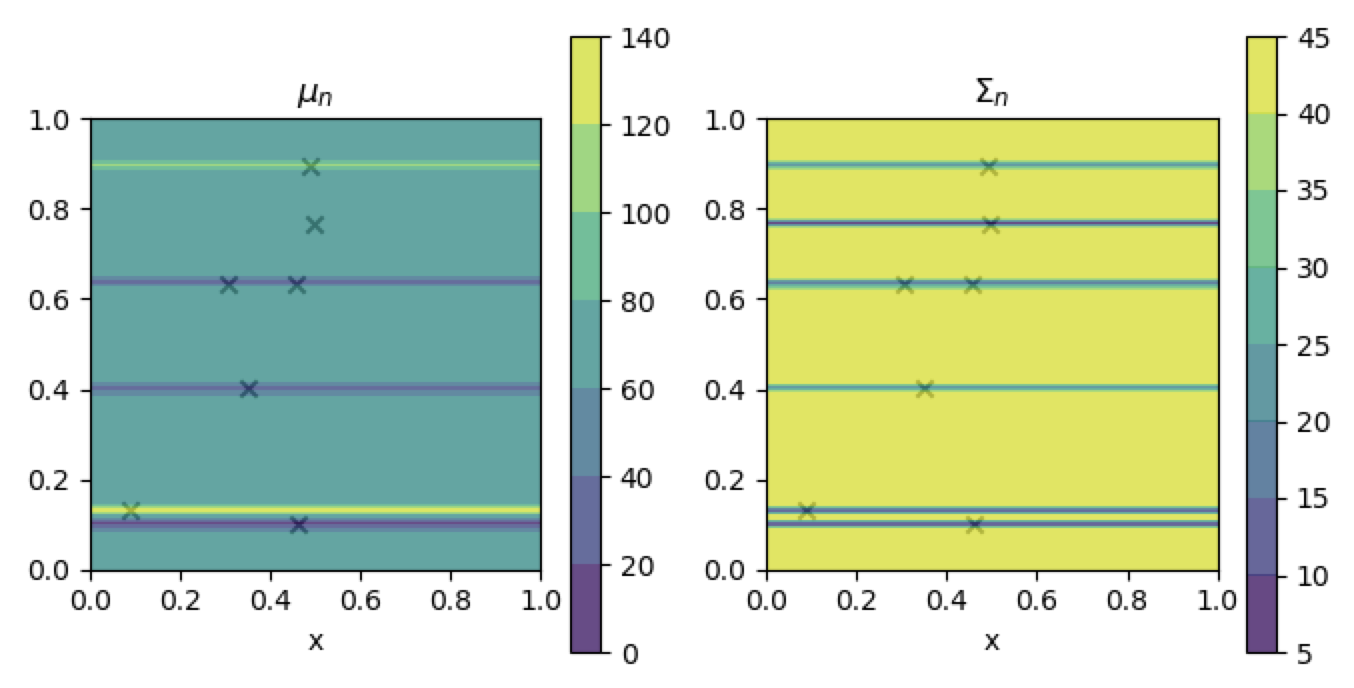 Weird Fitting Behavior After Conditiononobservations · Issue 356 · Pytorchbotorch · Github