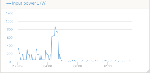 GitHub - dir2cas/ess_opticharge: VenusOS scheduled charge automation ...