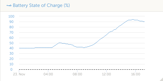 GitHub - dir2cas/ess_opticharge: VenusOS scheduled charge automation ...
