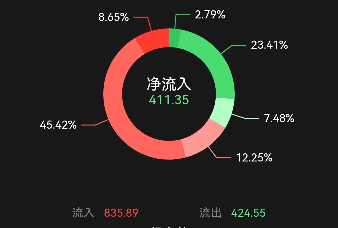 Pie图中间显示文字怎么处理？ · Issue #159 · AAChartModel/AAChartCore-Kotlin · GitHub