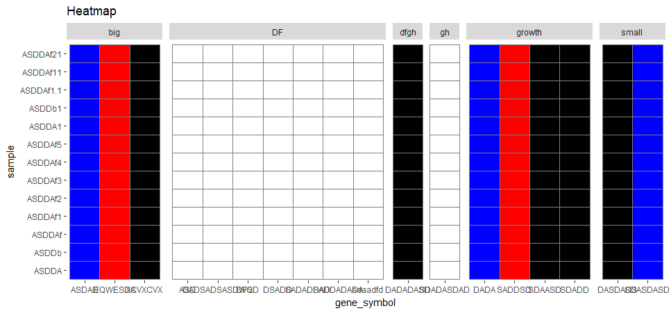 Fixed Column width of ggplot2 grouped heatmap breaks down after using ggplotly(). · Issue #2770 ...