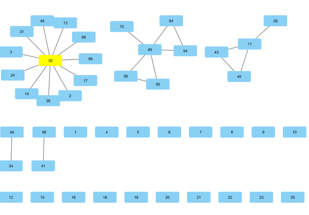 Was able to run tutorial but still confused on how to make a co ...