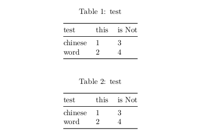 Pandoc dosen't export the same numbers of horizonal lines of a table in ...
