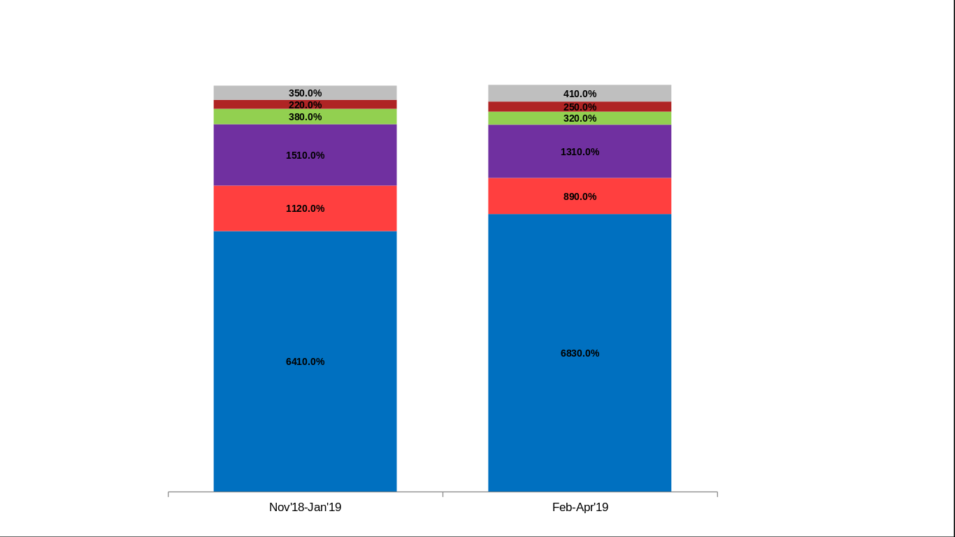 Datalabels in COLUMN_STACKED chart · Issue #505 · scanny/python-pptx · GitHub