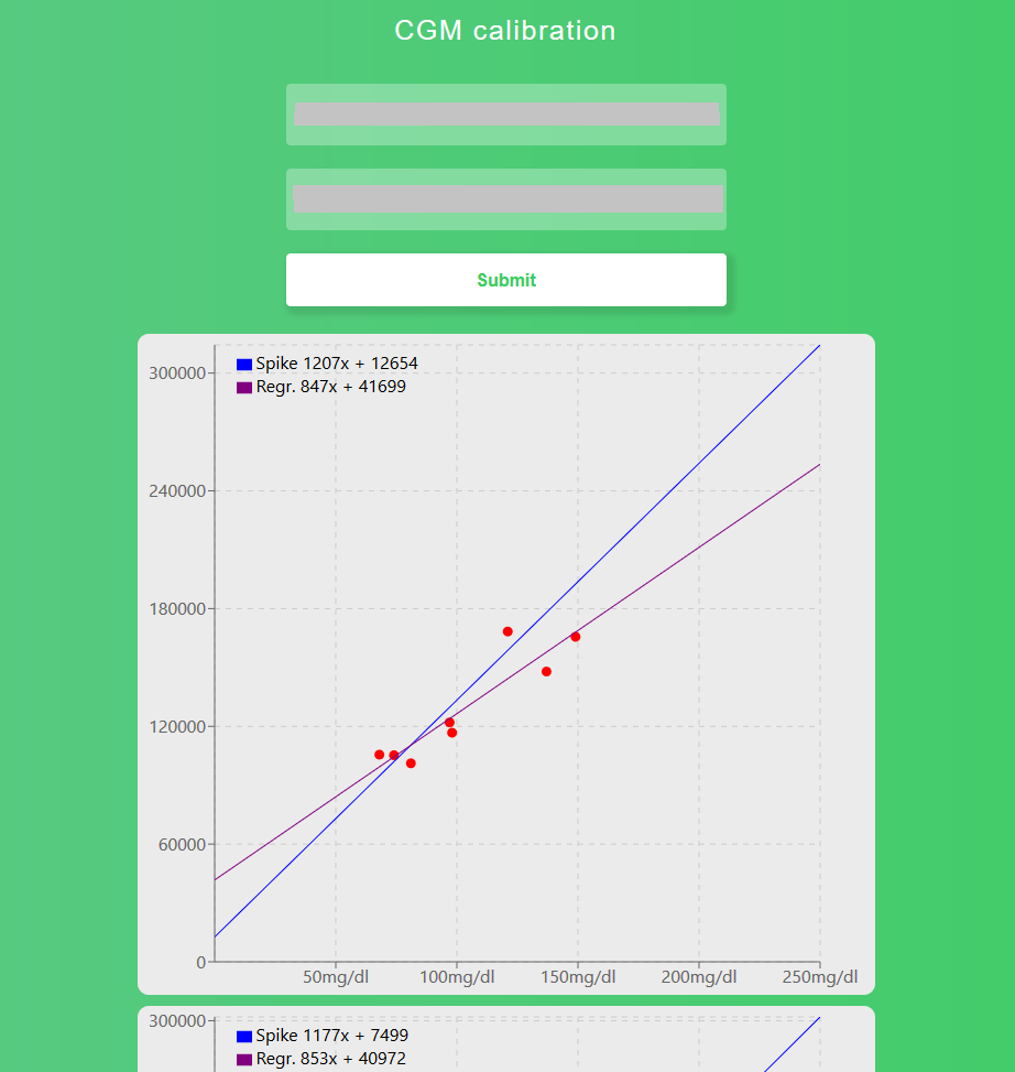 See/edit calibration data · Issue #145 · SpikeApp/Spike · GitHub