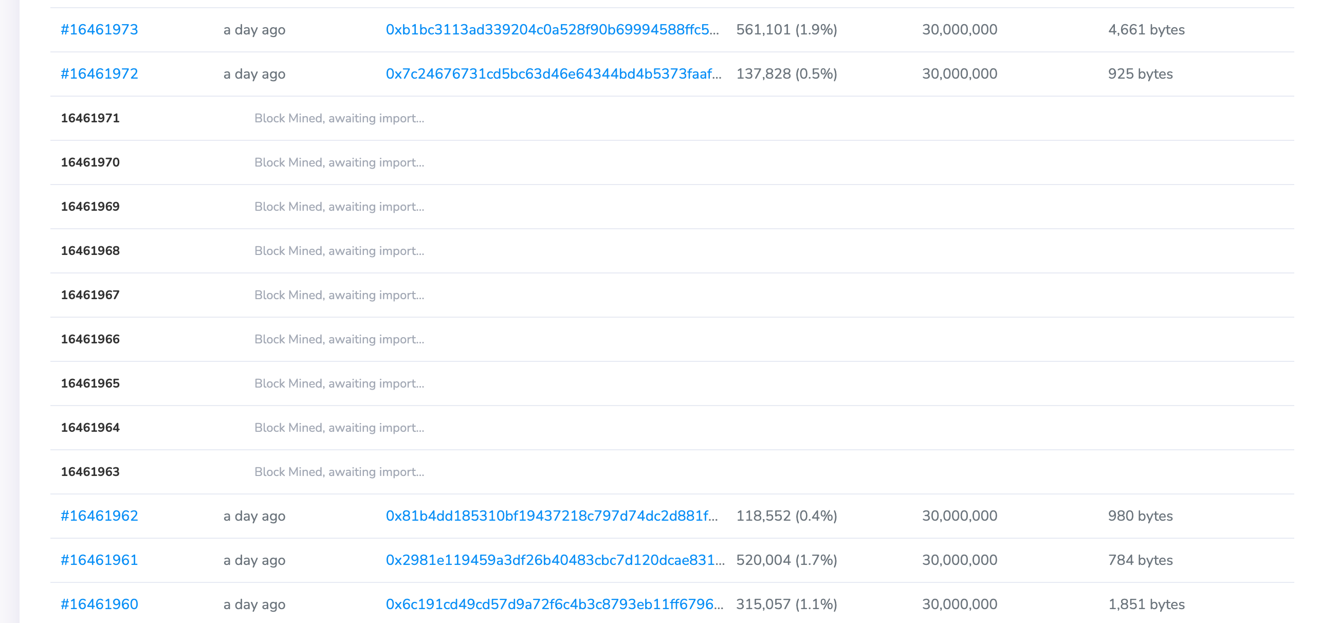 There Are Many Blocks Missing · Issue 8107 · Blockscout Blockscout · Github