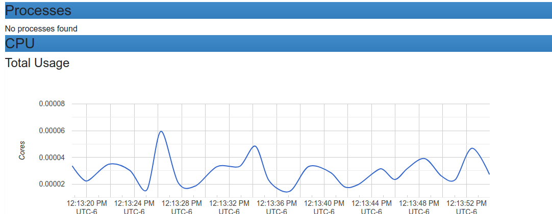 Cadvisor Is Failing To Collect The Data For Processes Running Inside The Container · Issue 2858