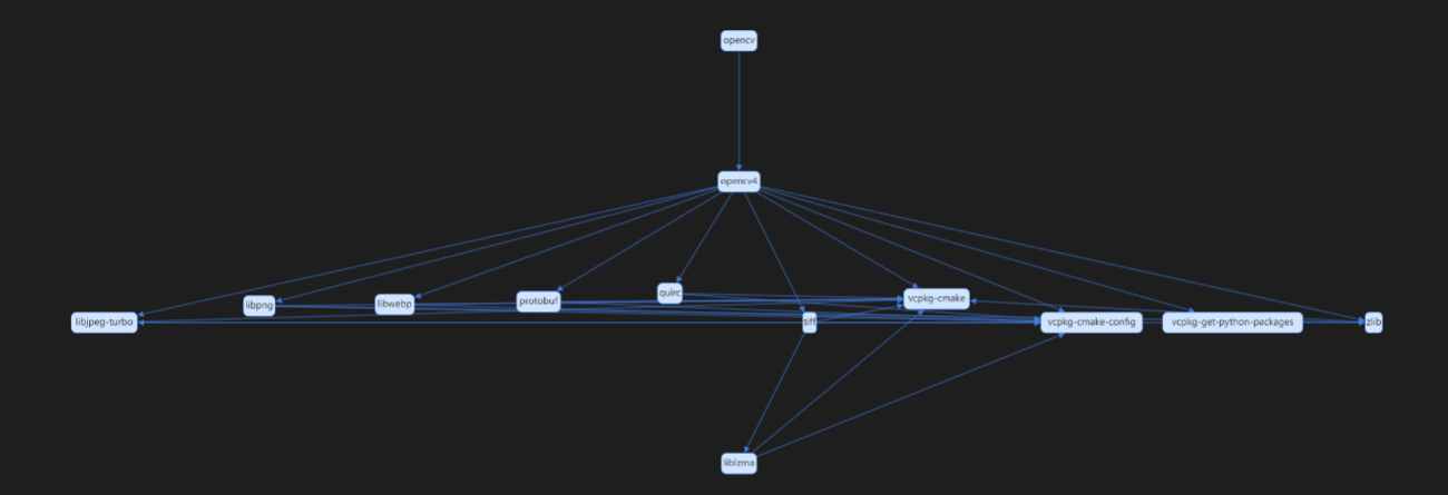 Suggest About Layout · Issue 210 · Coderallan Vscode Dgmlviewer · Github