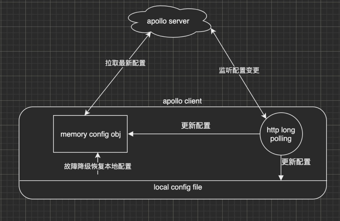 【自荐】 携程Apollo 配置中心 Node.js 客户的 · Issue #1585 · 521xueweihan/HelloGitHub · GitHub
