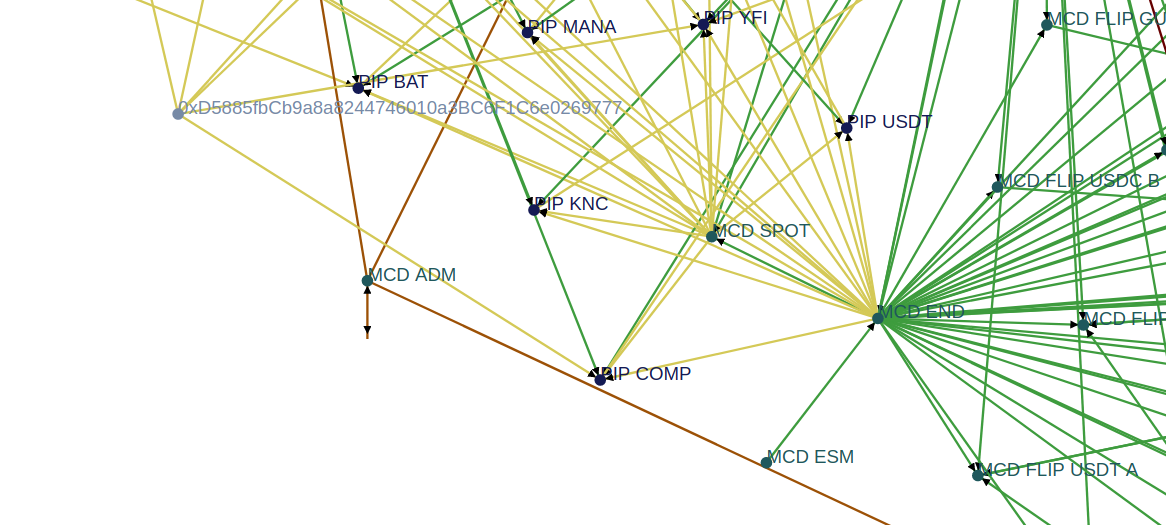 GitHub - sky-ecosystem/dss-ward: Show authorizations of DSS contracts