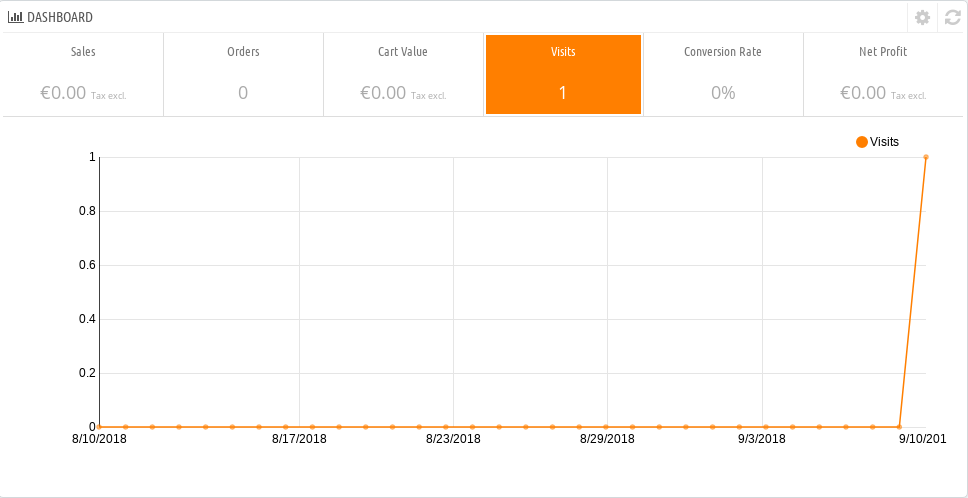 Statistiques PrestaShop ne fonctionnent pas · Issue #10397 · PrestaShop/PrestaShop · GitHub