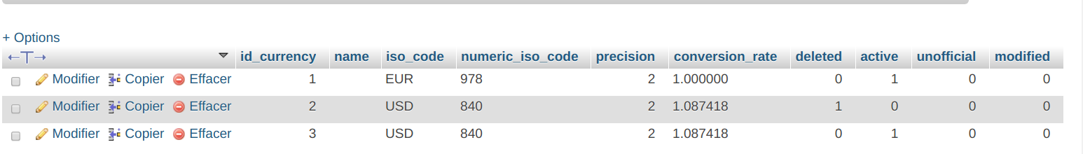 Creating a once deleted currency causes duplicate rows in database · Issue #17661 · PrestaShop ...