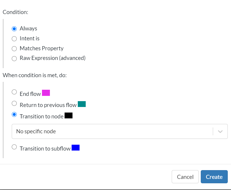 [FEATURE]Add a otherwise ignore button · Issue #1080 · botpress/v12 · GitHub
