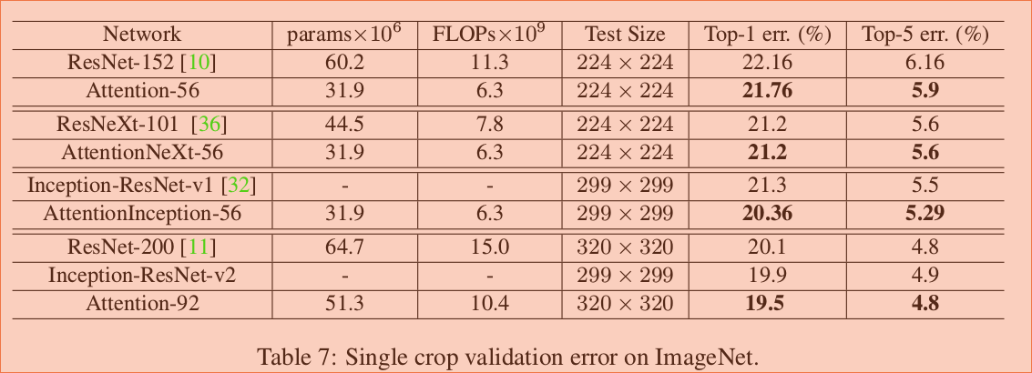 Residual attention network for image classification-CSDN博客