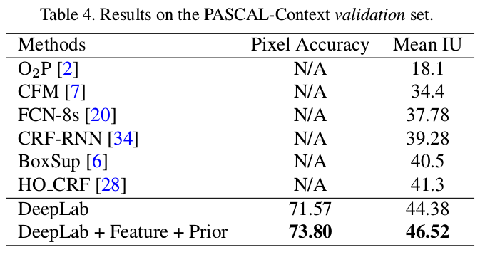 [GCPNet]Scene Parsing with Global Context Embedding_gcp-net-CSDN博客
