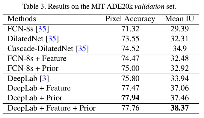 [GCPNet]Scene Parsing with Global Context Embedding_gcp-net-CSDN博客