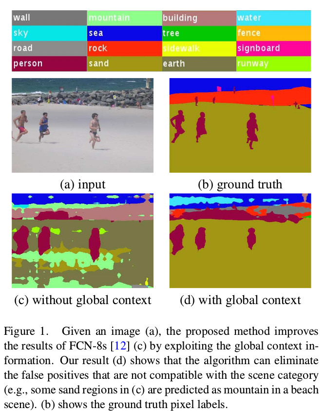 [GCPNet]Scene Parsing with Global Context Embedding-CSDN博客