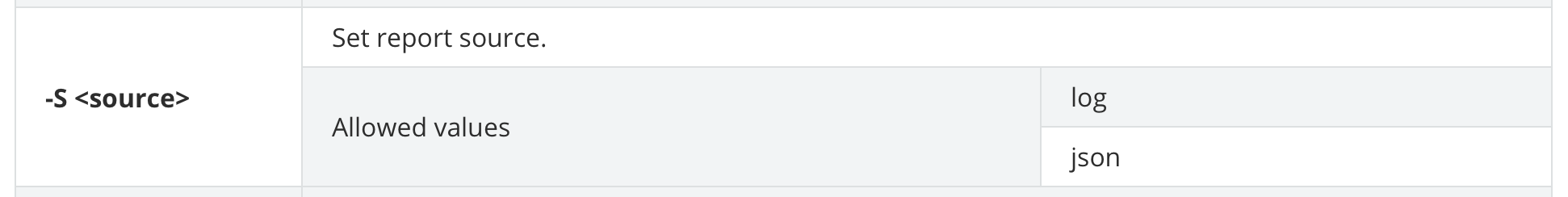 Option '-S' not available for ossec-reportd · Issue #3042 · wazuh/wazuh-documentation · GitHub