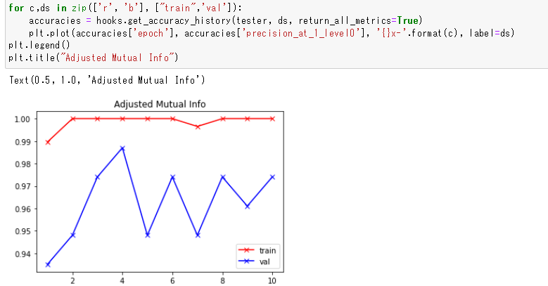 How to use ArcFaceLoss with trainer? · Issue #355 · KevinMusgrave/pytorch-metric-learning · GitHub