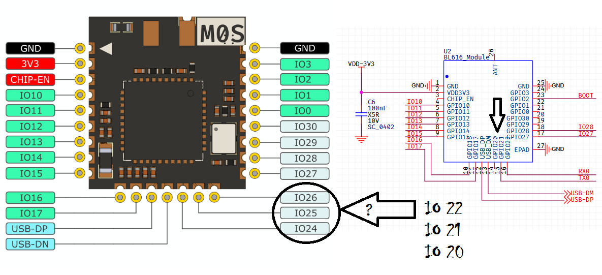 M0S BL616 Modul Pinmap & Datasheet (IO24, IO25, IO26 ) -> ( IO20, IO21, IO22 ) · Issue #399 ...